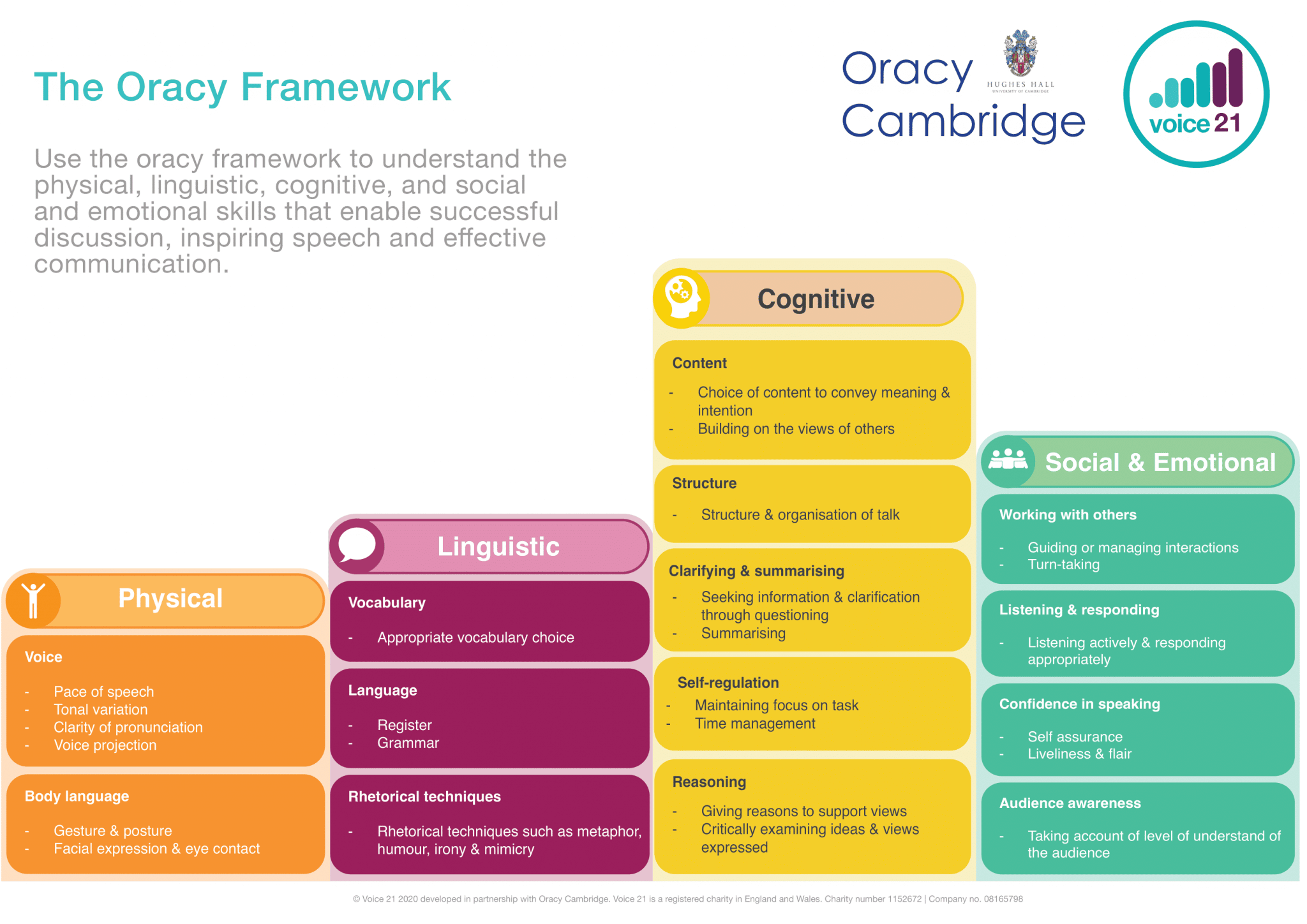 The Importance of Oracy in the Classroom - The Teach Simple Blog