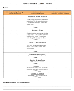 Single Point Rubrics: What Are They And Why You Should Be Using Them ...