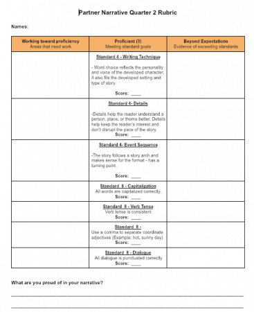 Single Point Rubrics: What Are They And Why You Should Be Using Them ...