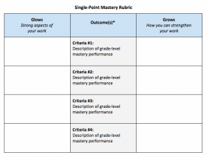 Single Point Rubrics: What Are They And Why You Should Be Using Them ...