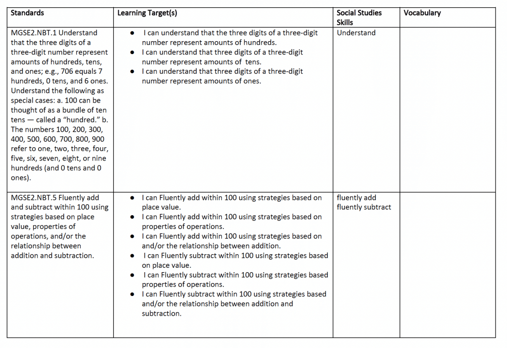 How To Create Learning Targets To Motivate Your Students 2023 