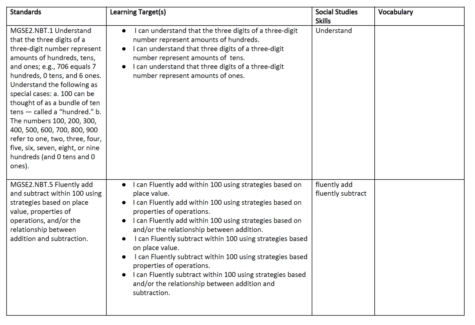 Learning Targets That Motivate Students - The Teach Simple Blog
