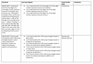 How to Create Learning Targets to Motivate Your Students - The Teach ...