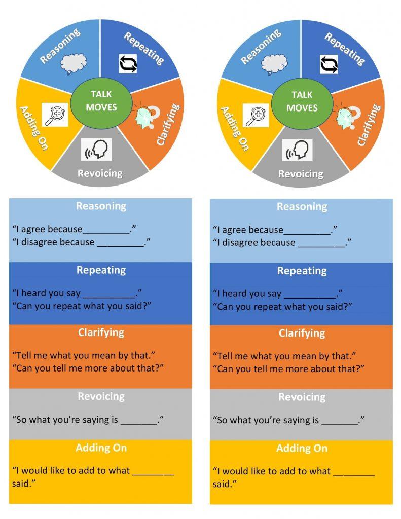 Inspires Young Minds with Talk Moves Strategies - The Teach Simple Blog