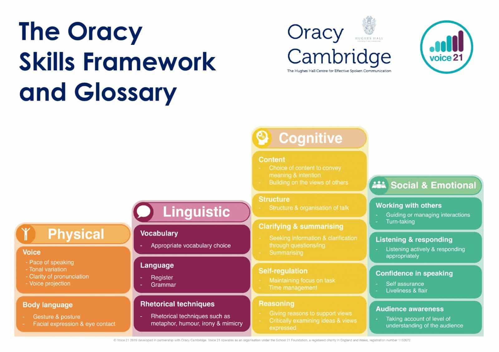 The Importance of Oracy in the Classroom - The Teach Simple Blog