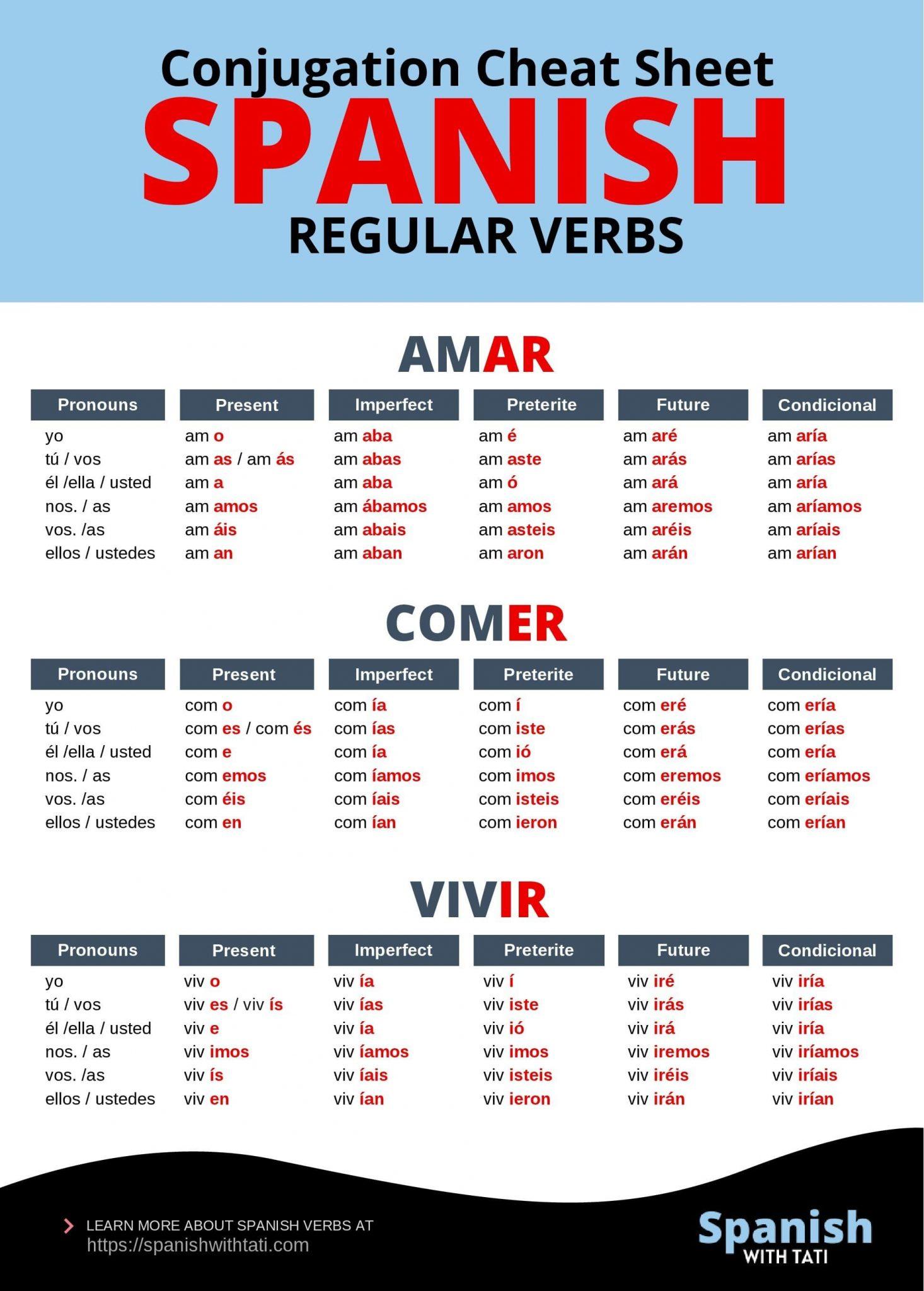 Verb Anchor Chart - The Teach Simple Blog