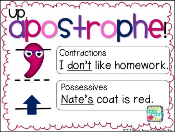 9 Punctuation Anchor Chart Examples & Tips for Teaching - The Teach ...