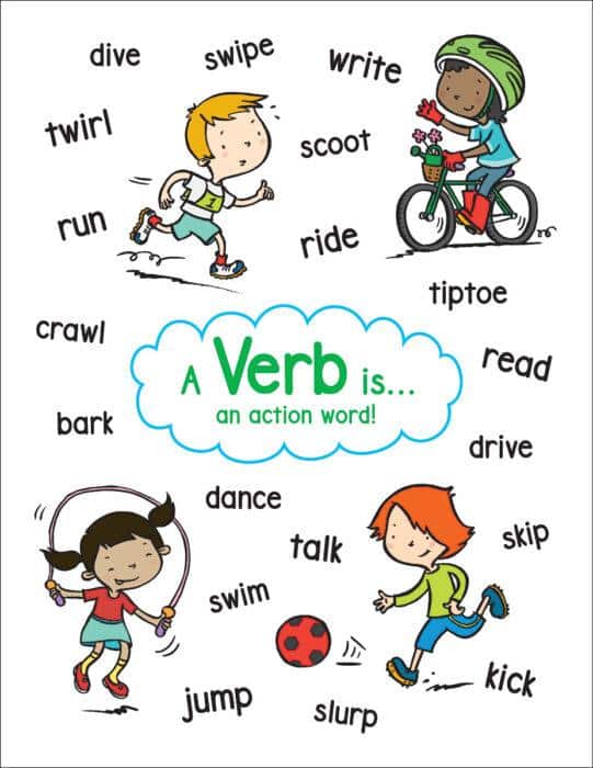 Verb Anchor Chart - The Teach Simple Blog