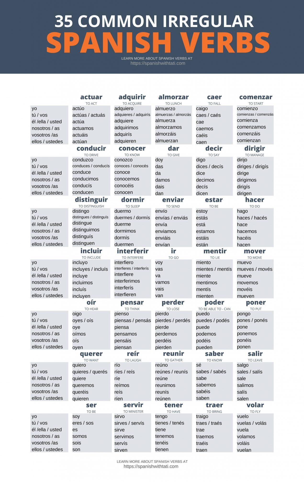Verb Anchor Chart The Teach Simple Blog Verb Anchor Chart The Teach Simple Blog