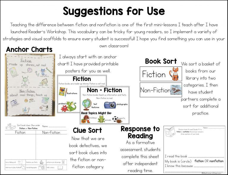 19 Amazing Fiction Vs Nonfiction Anchor Charts - The Teach Simple Blog