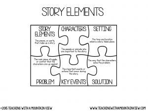 Top 16 Ready-To-Use Story Elements Anchor Charts