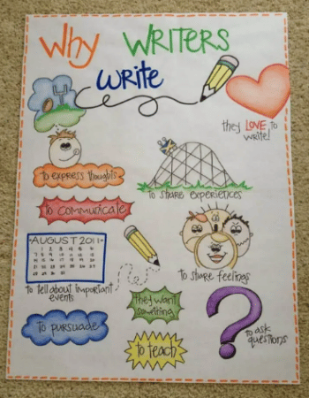 17 A+ Author's Purpose Anchor Chart for Teaching - The Teach Simple Blog