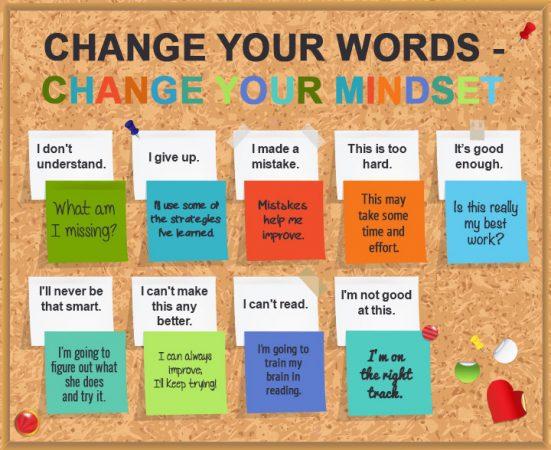 17 Growth Mindset Bulletin Board To Encourage Success - The Teach ...