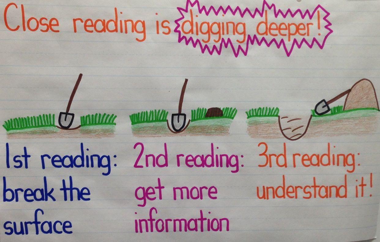 21 Perfect 2nd Grade Bulletin Boards - The Teach Simple Blog