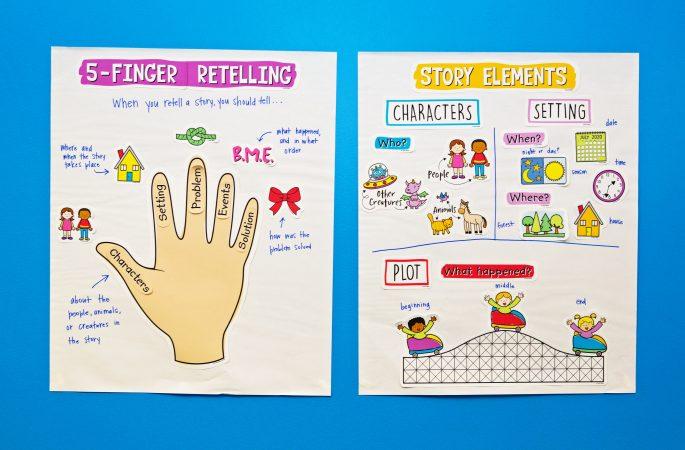 17 Brilliant Retelling Anchor Charts Created By Teachers - The Teach ...
