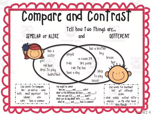 9 Compare And Contrast Anchor Charts with Resources - The Teach Simple Blog
