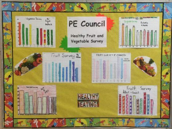 21 Fun & Fascinating Science Bulletin Board Ideas For Your Classroom ...