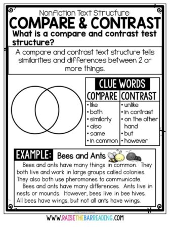 9 Compare And Contrast Anchor Charts with Resources - The Teach Simple Blog