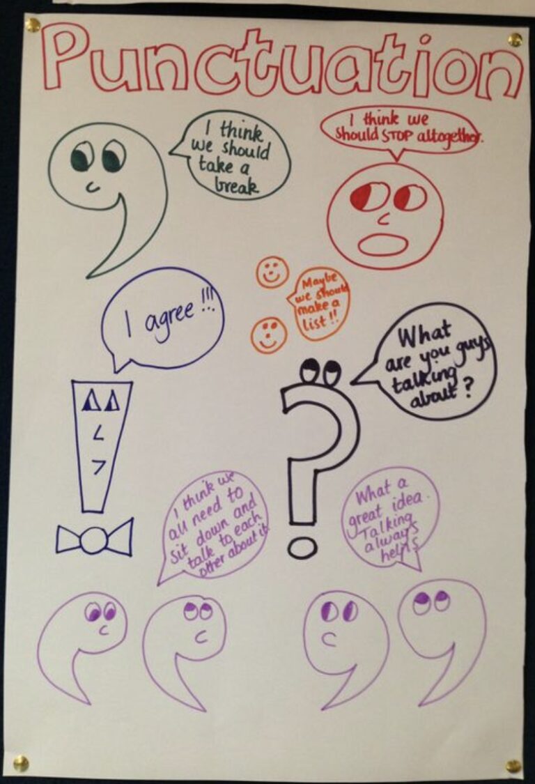 9 Punctuation Anchor Chart Examples & Tips for Teaching - The Teach ...