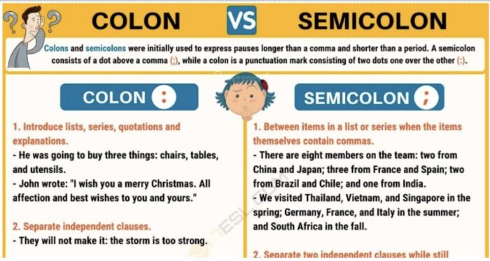 9 Punctuation Anchor Chart Examples & Tips for Teaching - The Teach ...