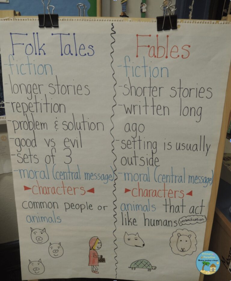9 Inspiring Folktale Anchor Chart - The Teach Simple Blog