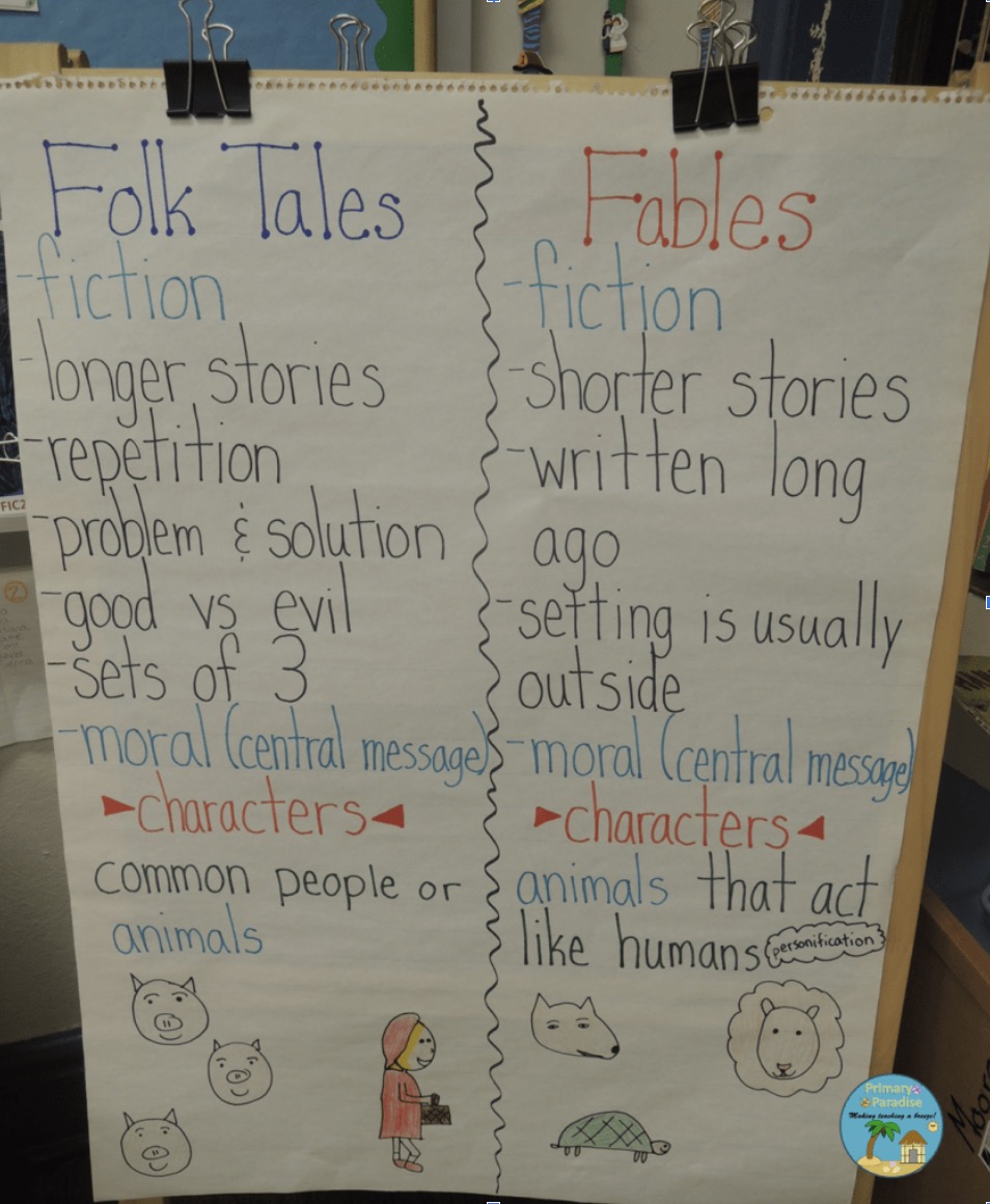 9 Inspiring Folktale Anchor Chart - The Teach Simple Blog