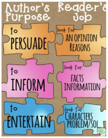 17 A+ Author's Purpose Anchor Chart for Teaching - The Teach Simple Blog