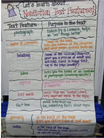 19 Amazing Fiction Vs Nonfiction Anchor Charts - The Teach Simple Blog