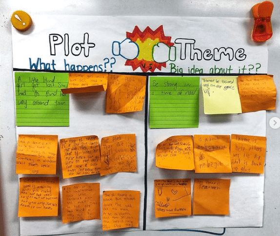 Theme Anchor Chart: A Brief Guide With Ready-To-Use Examples