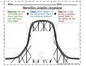 17 Engaging Personal Narrative Anchor Chart - The Teach Simple Blog