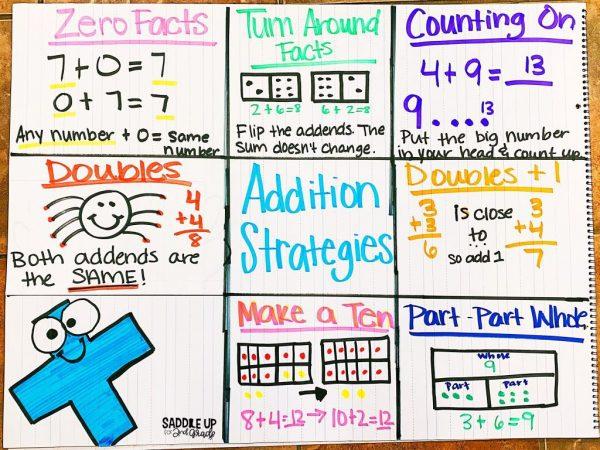 14 Addition Anchor Charts That Really Add Up! - The Teach Simple Blog