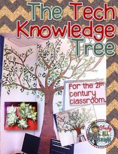 17 Creative Ideas For Middle School Bulletin Boards - The Teach Simple Blog
