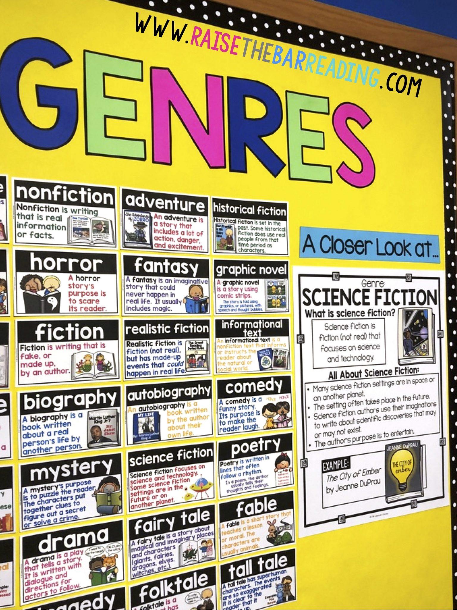 17 Creative Ideas For Middle School Bulletin Boards - The Teach Simple Blog