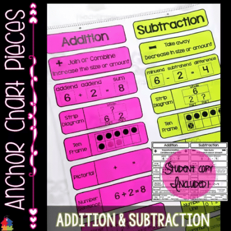 14 Addition Anchor Charts That Really Add Up! - The Teach Simple Blog