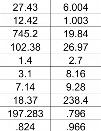37 Brilliant Place Value Anchor Charts & Resources - The Teach Simple Blog