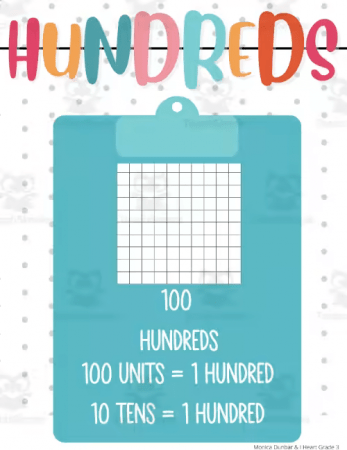 37 Brilliant Place Value Anchor Charts & Resources - The Teach Simple Blog