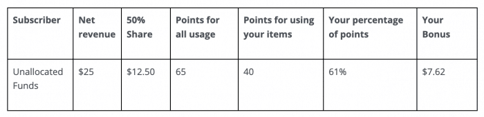 Understanding Subscriber Share - The Teach Simple Blog