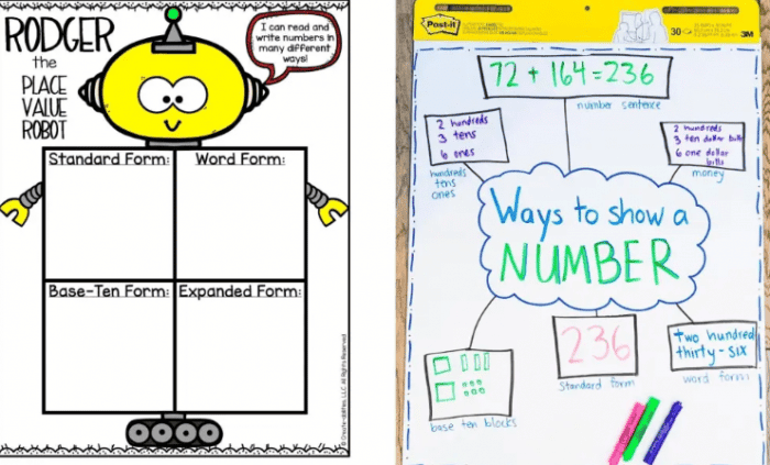 37 Brilliant Place Value Anchor Charts & Resources - The Teach Simple Blog