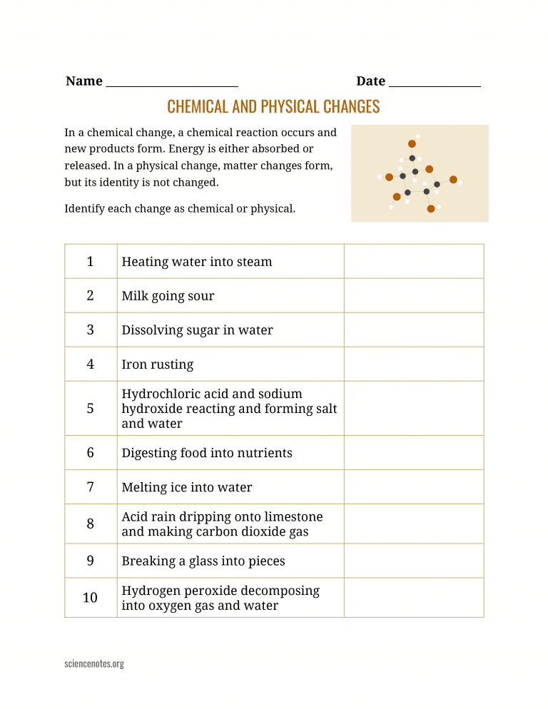 High Quality Chemical Reactions Worksheets For Teaching With Ease The High Quality Chemical Reactions Worksheets For Teaching With Ease The