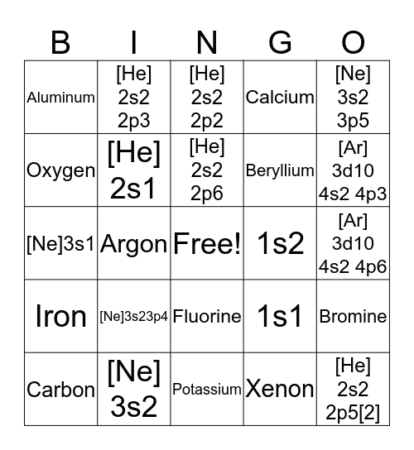 The Best Electron Configuration Practice Worksheet - The Teach Simple Blog
