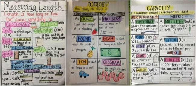 9 Best Worksheets to Help Learn to Read a Tape Measure - The Teach ...