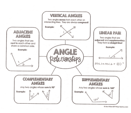 Creating A Strong Foundation: The Best Complementary and Supplementary Angles Worksheets for ...