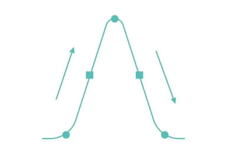 Exploring Plot Mountain: What It Is and How to Use It - The Teach ...