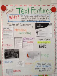 9 Great Anchor Chart To Teach Text Features - The Teach Simple Blog