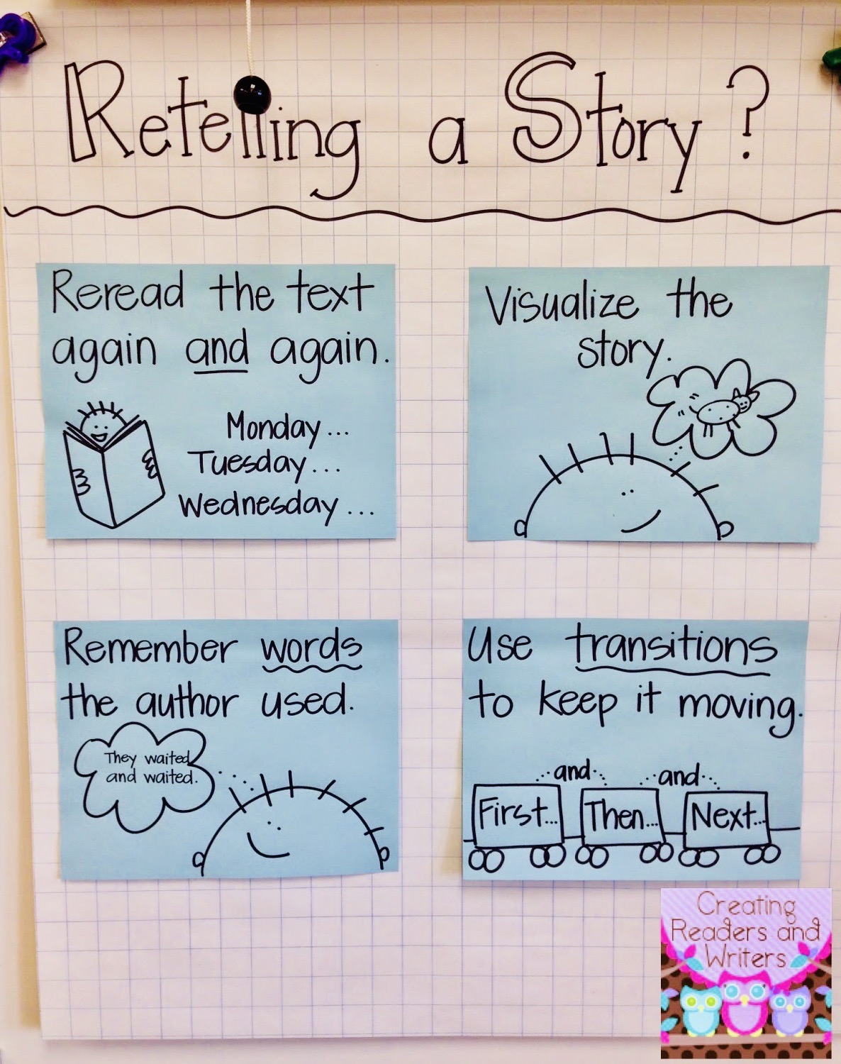 17 Brilliant Retelling Anchor Charts Created By Teachers - The Teach ...