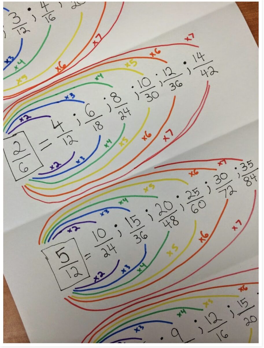 21 Equivalent Fractions Anchor Charts & Resources - The Teach Simple Blog