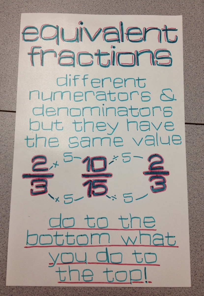 21 Equivalent Fractions Anchor Charts & Resources - The Teach Simple Blog