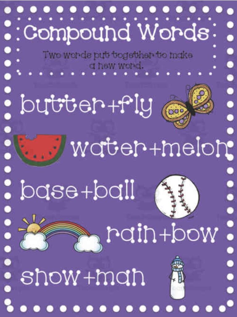 17+ Best Grammar Anchor Charts & Resources for Teaching - The Teach ...