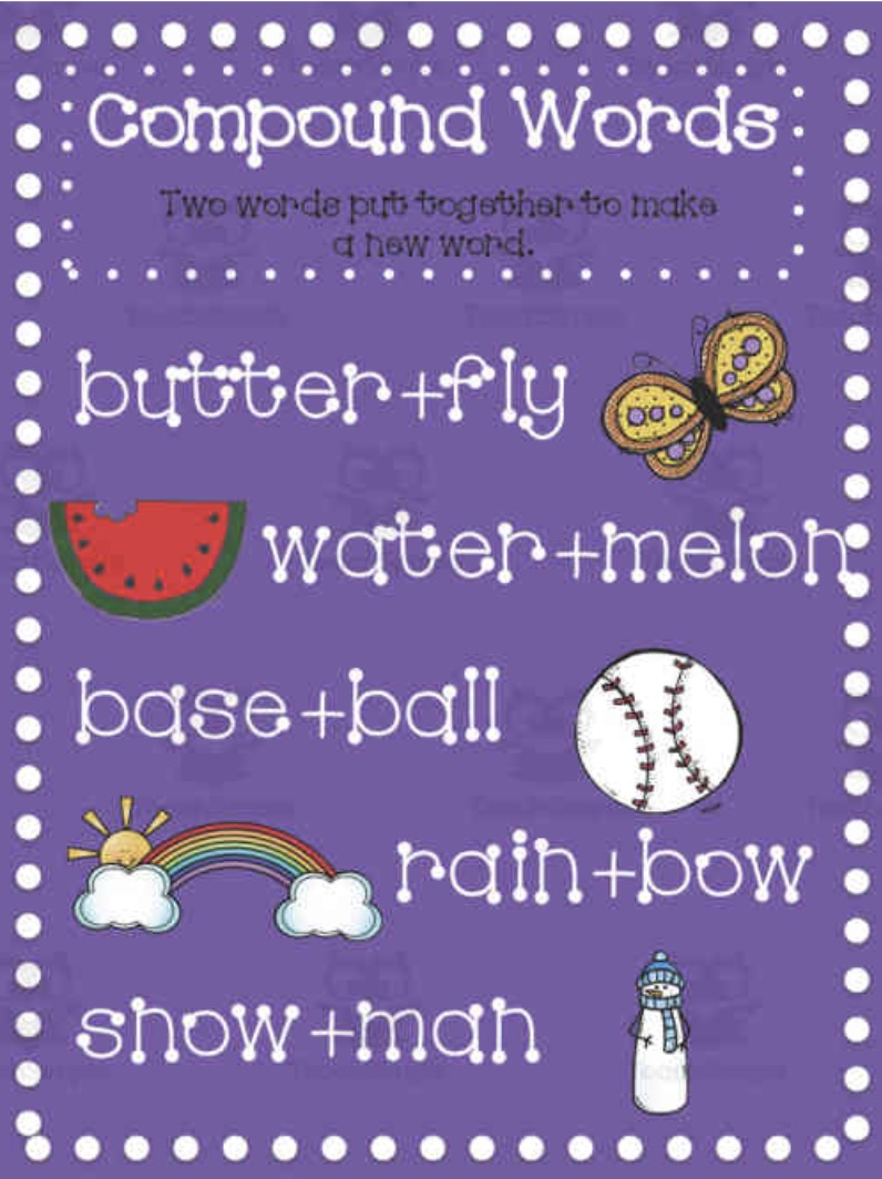 17+ Best Grammar Anchor Charts & Resources for Teaching - The Teach ...