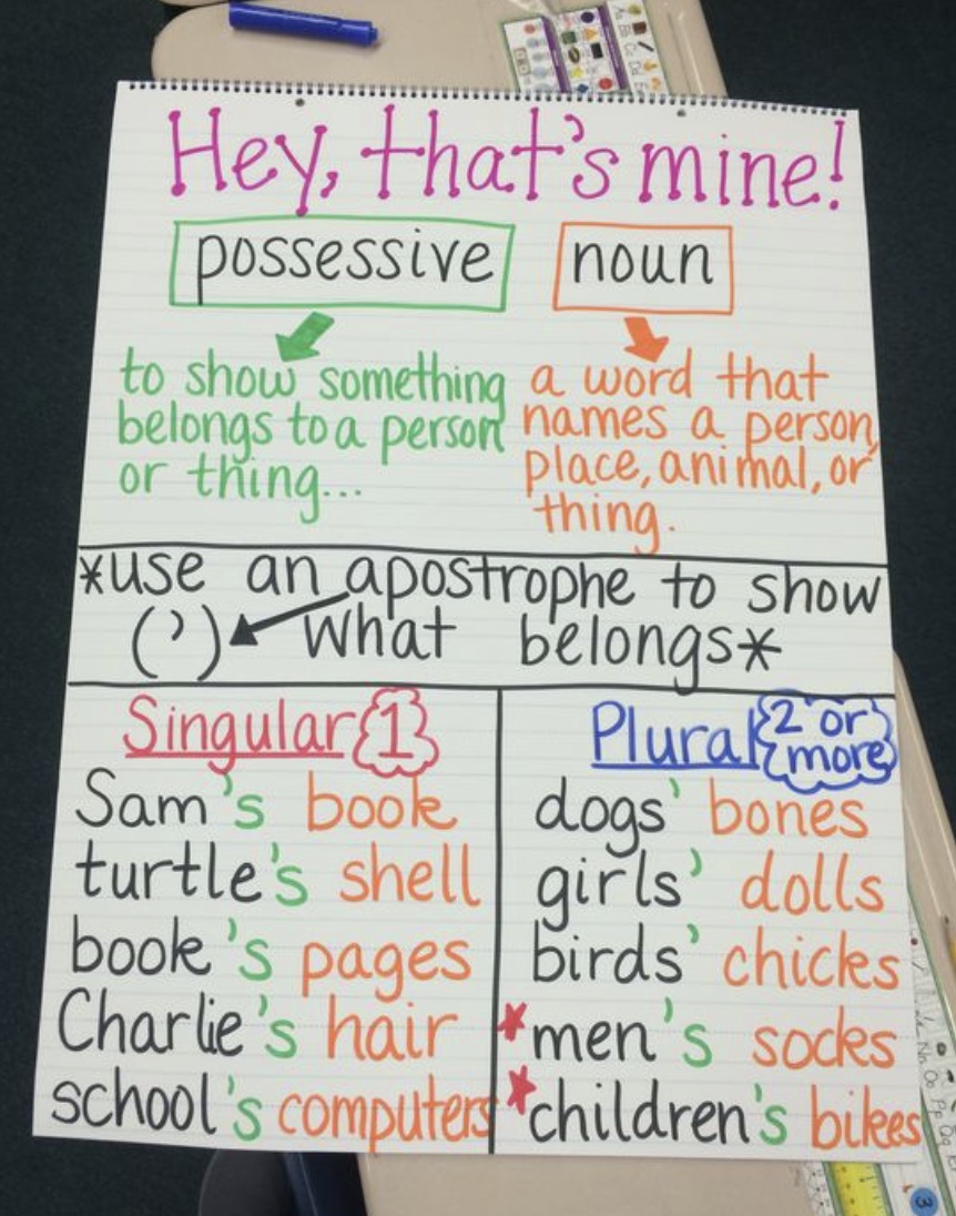 17+ Best Grammar Anchor Charts & Resources for Teaching - The Teach ...